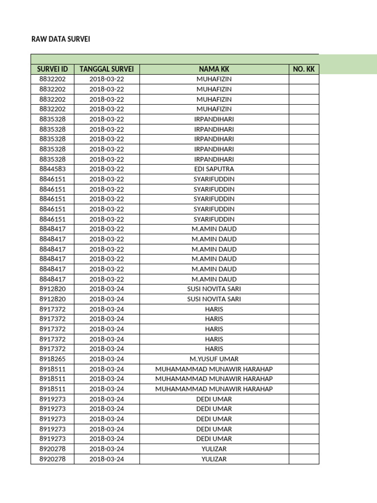 2. Raw Data Survei KTP | PDF