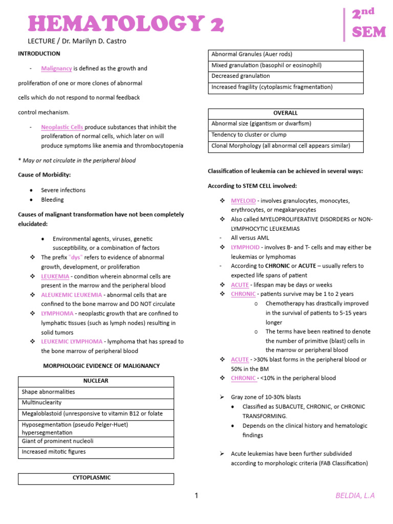 Hema 2 Intro | PDF | Leukemia | Lymphoma