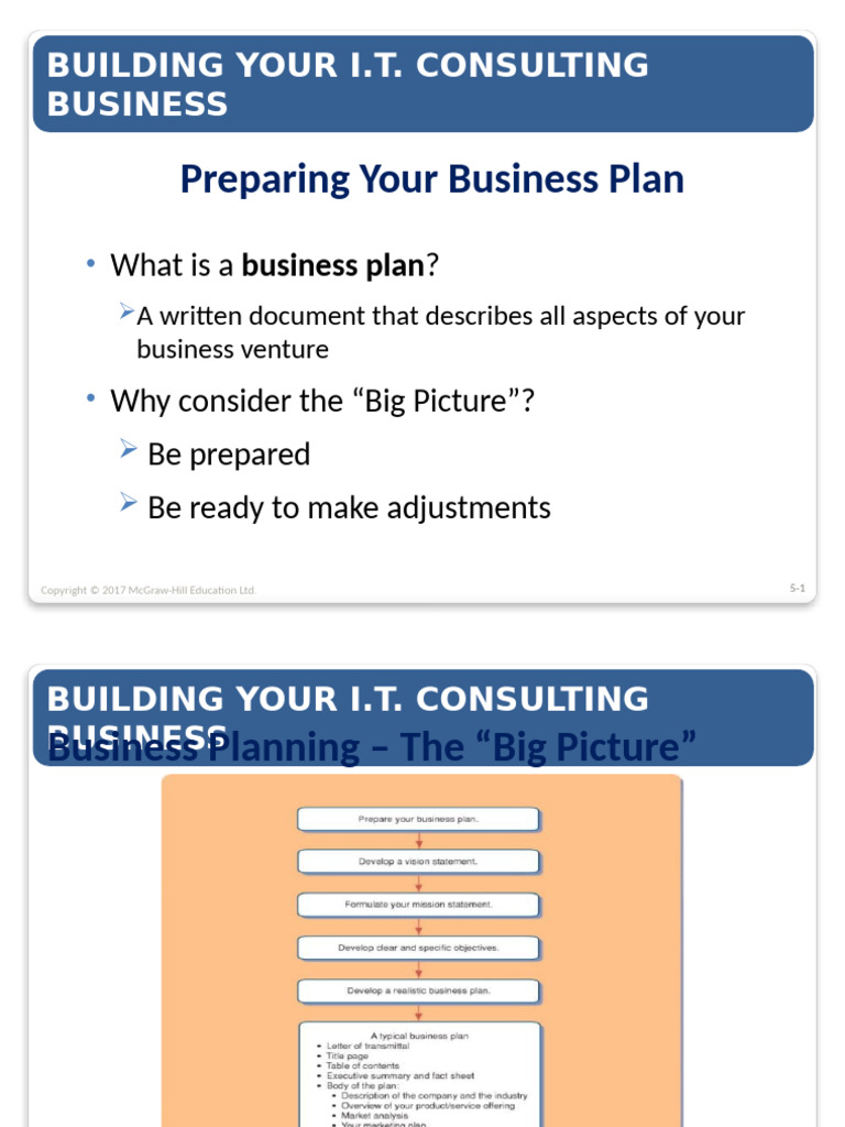 Lecture 6 - The Business Plan - The Big Picture | PDF | Investing | Pro ...