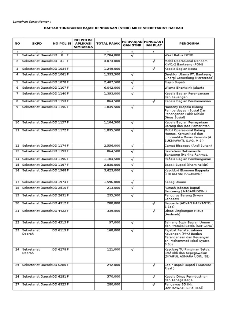 20241223133253Lampiran Surat Pengantar Tunggakan Pajak STNK | PDF