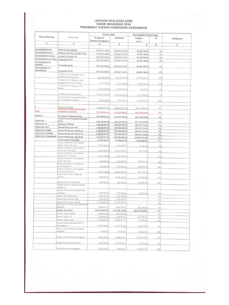 3.laporan Realisasi APBD | PDF