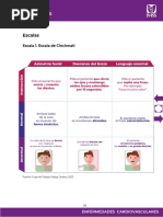 Escala ASPECTS | PDF