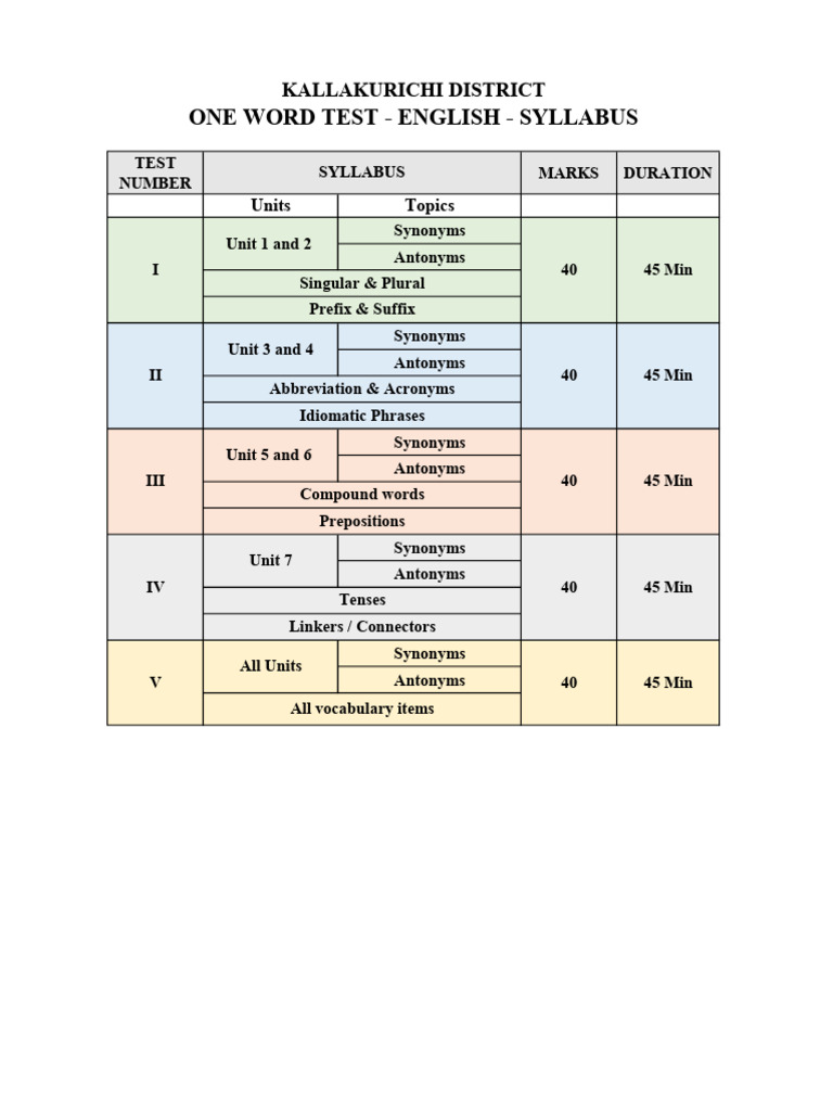 KKI - English - One Word Test - Syllabus | PDF