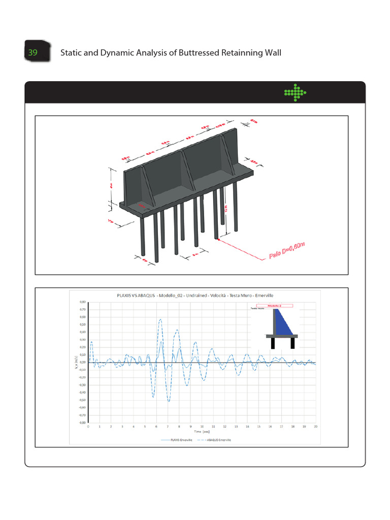 Buttressed Retaining Wall Analysis | PDF | The Arts | Style