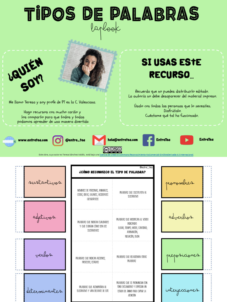 tipos-de-palabra-lapbook | PDF | Semántica | Mecánica del lenguaje