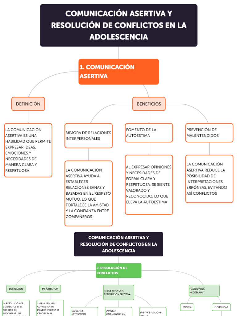Comunicación Asertiva y Resolución de Conflictos en La Adolescencia | PDF