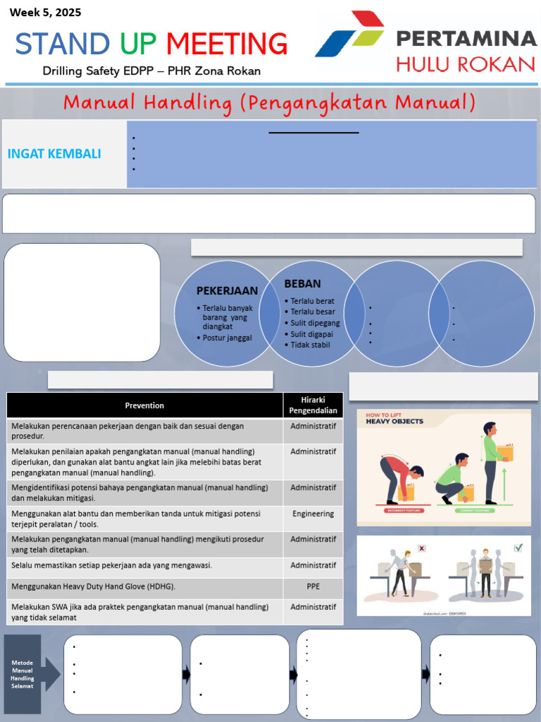 STUM W5 2025 - Manual Handling (Pengangkatan Manual) | PDF