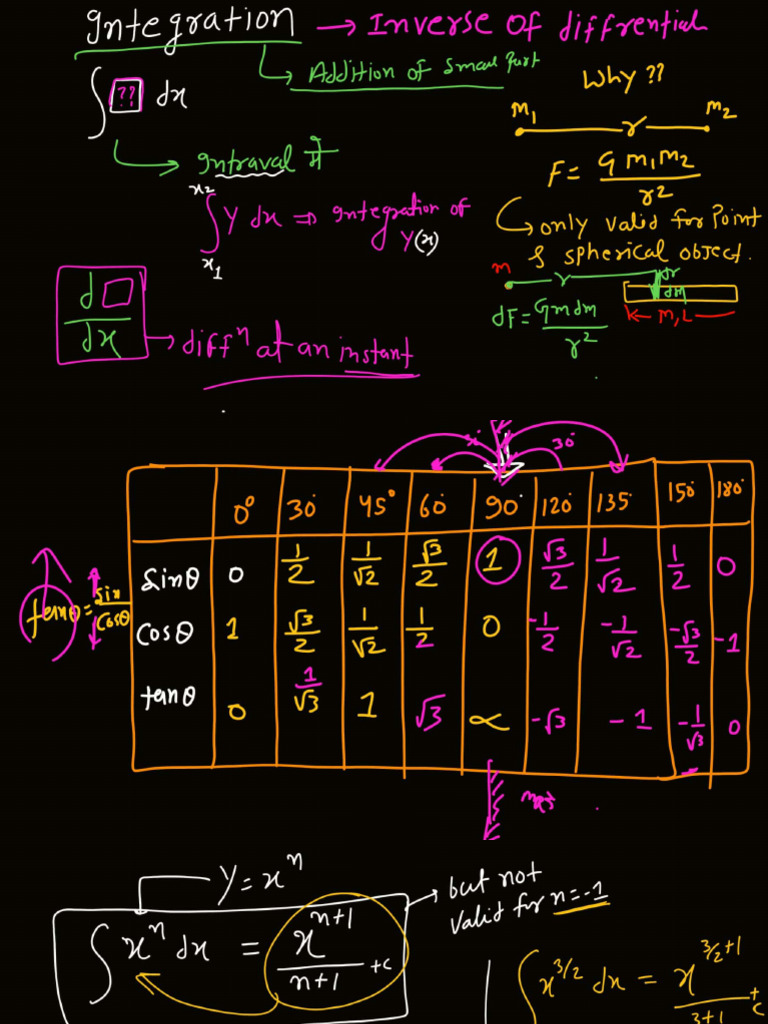 Kinematics_Lec_03_Manish_Raj_Sir_English_NEET_Crash_Course_Physics | PDF