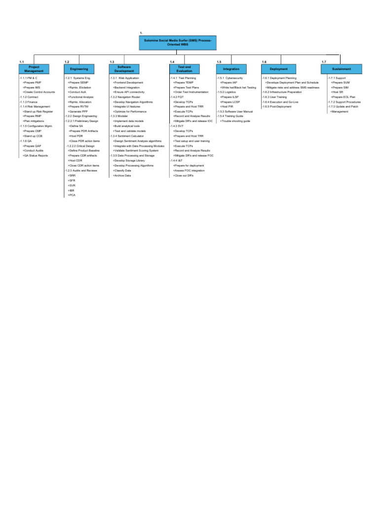 Durgasoft Cybersecurity Course Overview | PDF | Software Engineering ...
