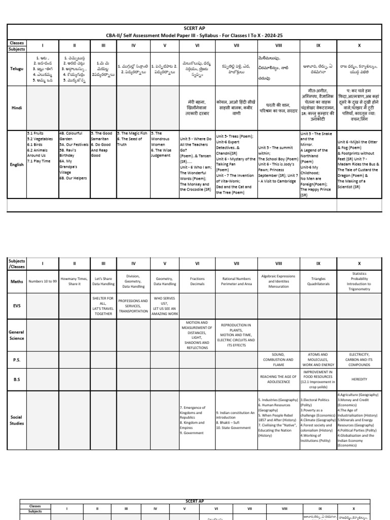 FA3,CBA2_Syllabus | PDF