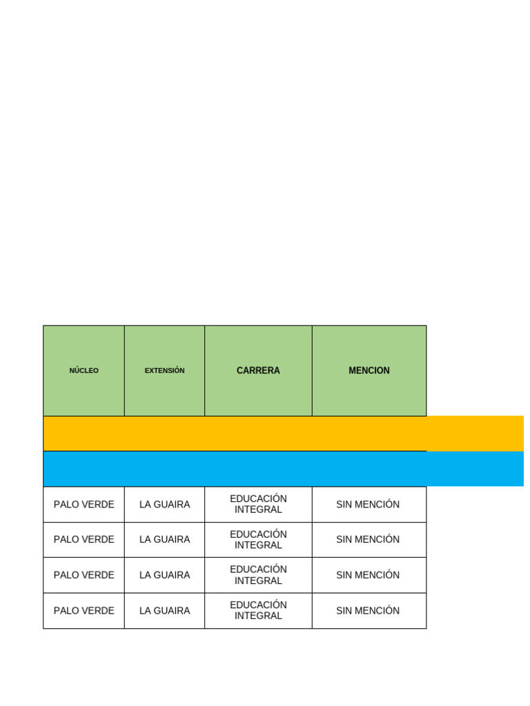 Oferta Academica Educacion Integral e Inicial 2025 1 Unesr | PDF ...