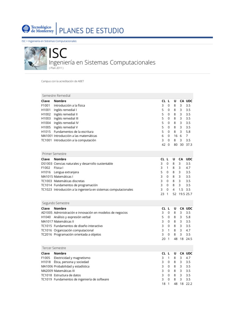 Isc11 - Ingeniería en Sistemas Computacionales | PDF | Ingeniería de Sistemas | Ingeniería de ...