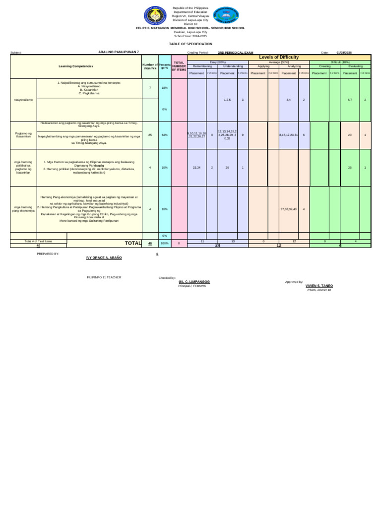 Ap 7 3rd Exam Tos | PDF