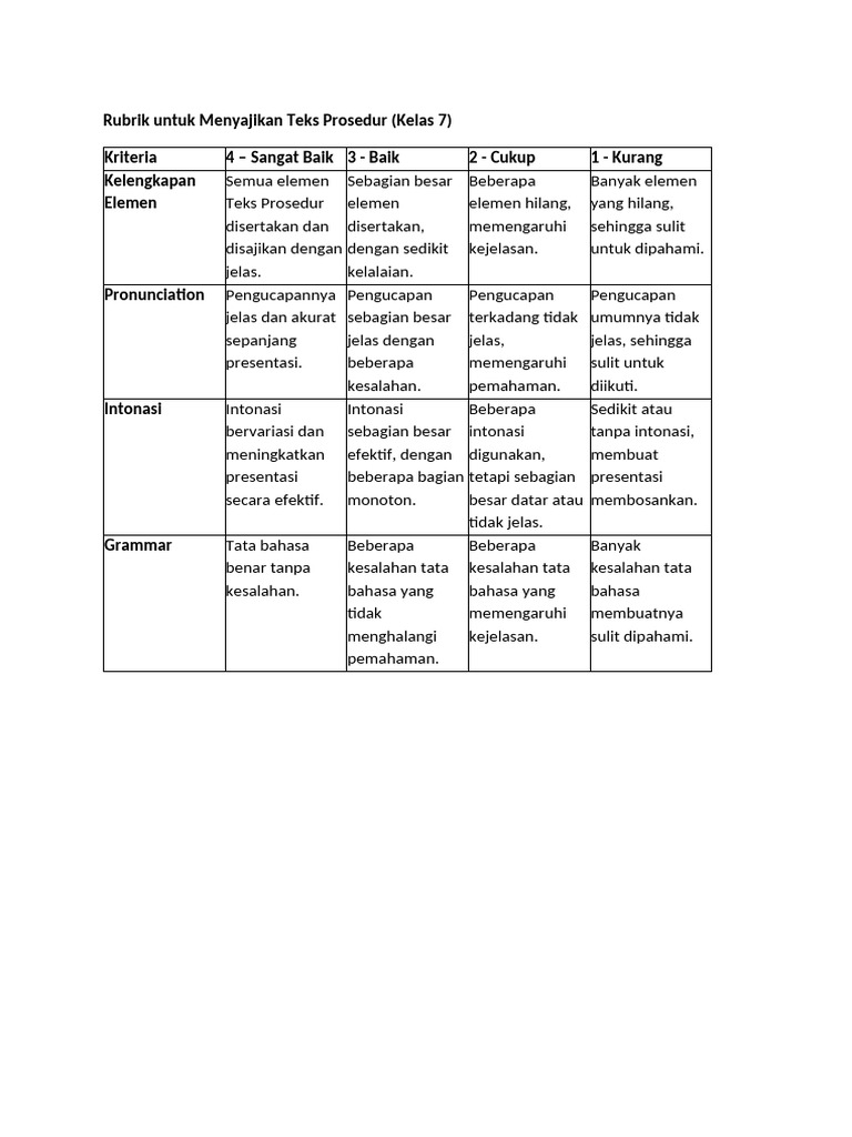 Rubrik Presentasi | PDF
