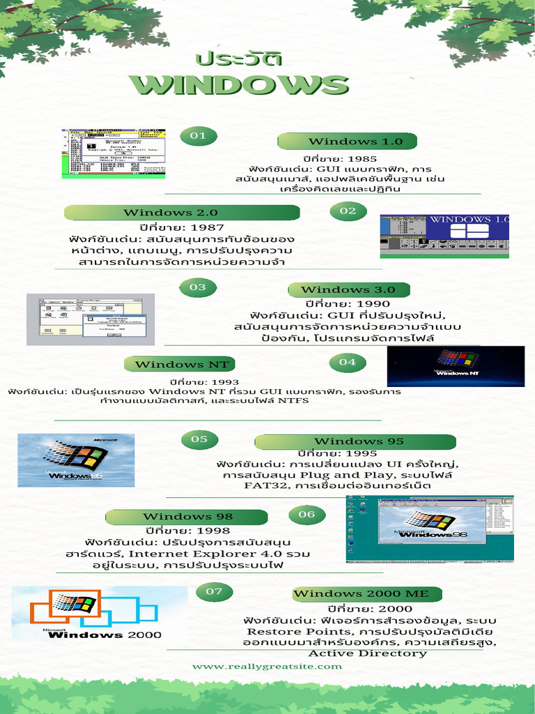 Windows 1.0 - 20241030 - 111212 - 0000 | PDF