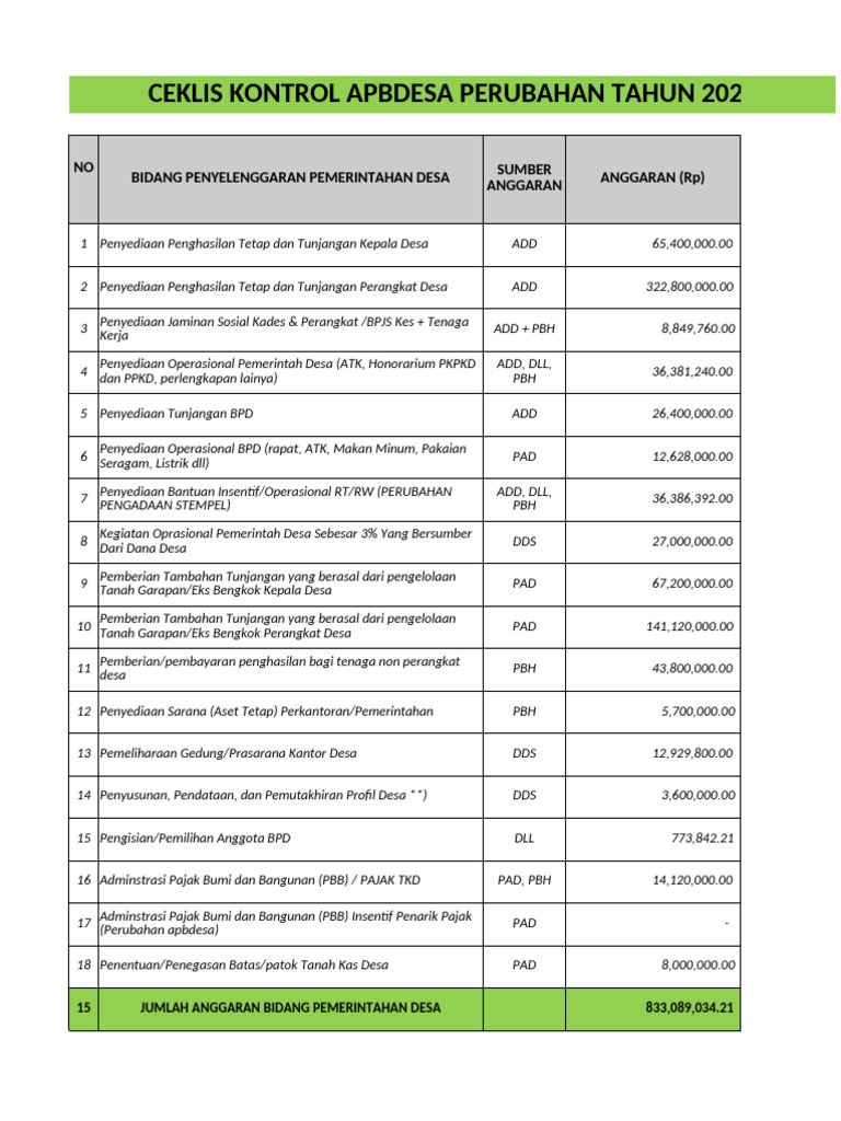 Rancangan Apbdes Kumitir 2025 | PDF