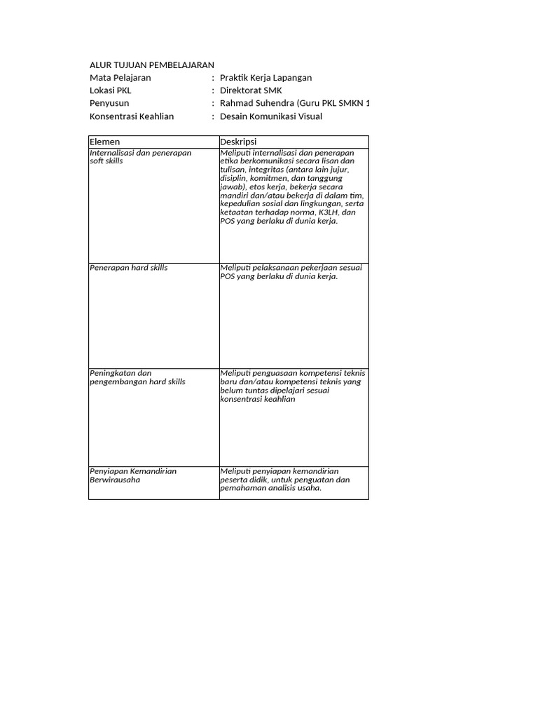 Ok. Daftar Nilai PKL TKR 2023.rev | PDF