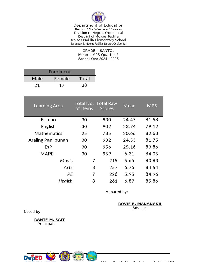 Sample Mean MPS Q2 2024-2025 | PDF