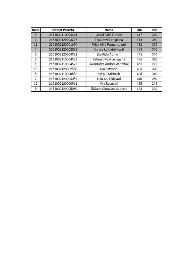 Participant Rankings and Scores Summary | PDF
