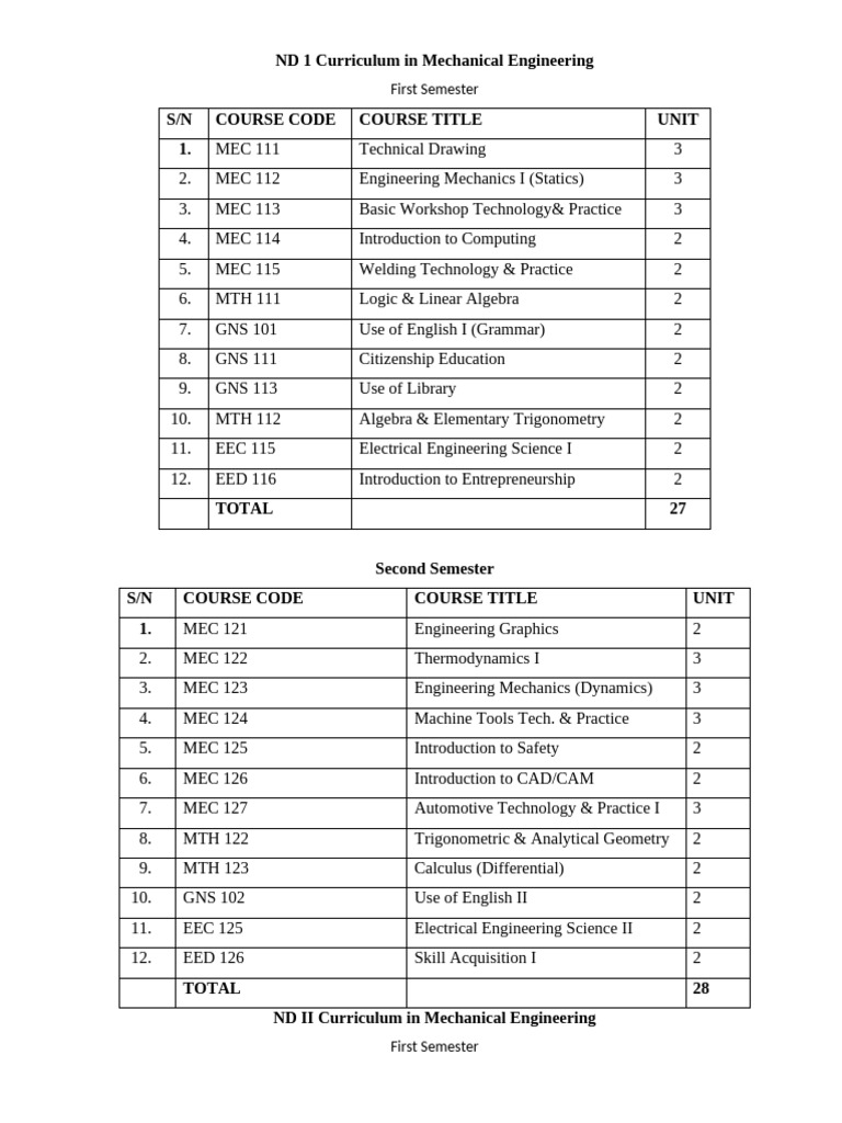 MECHANICAL FPA New Curriculum 2 | PDF | Mechanical Engineering ...