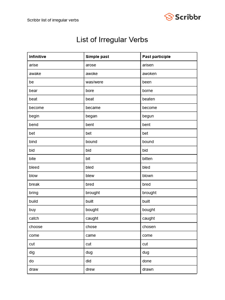 Irregular Verbs List by Scribbr | PDF | Syntax | Language Mechanics