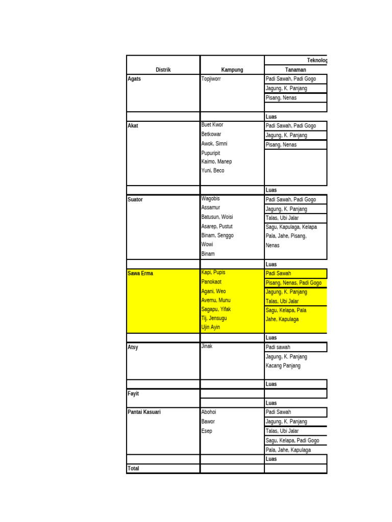Analisa Pergerakan BRG Buagani (Pomats) - Moderat | PDF
