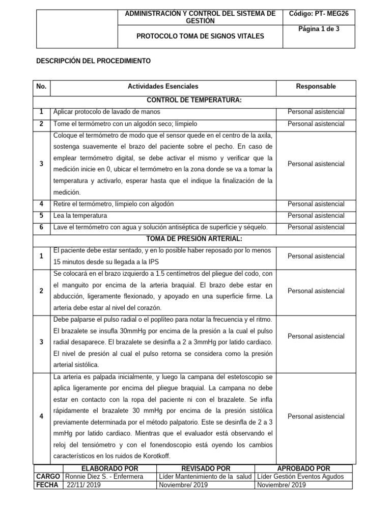 Protocolo Toma de Signos Vitales | PDF | Presión sanguínea | Legumbres