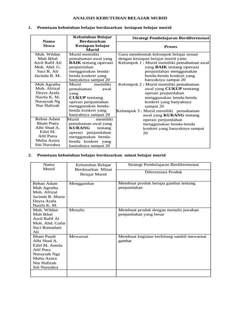 Modul Ajar Berdiferensiasi | PDF
