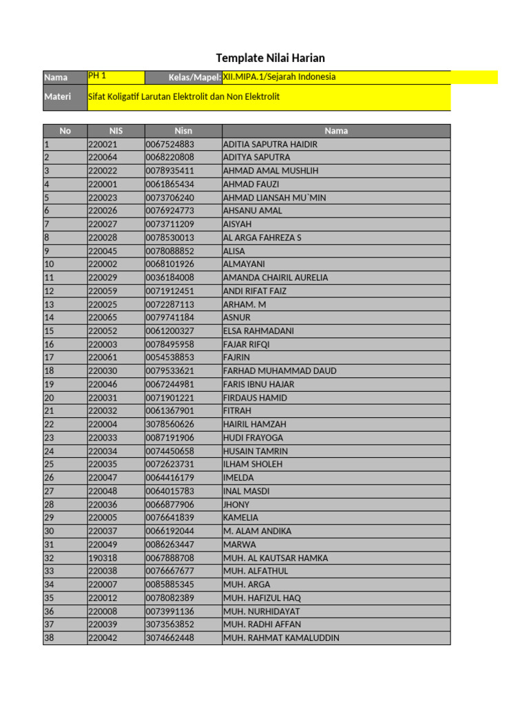 Template Nilai Harian-XII.MIPA.Kimia | PDF