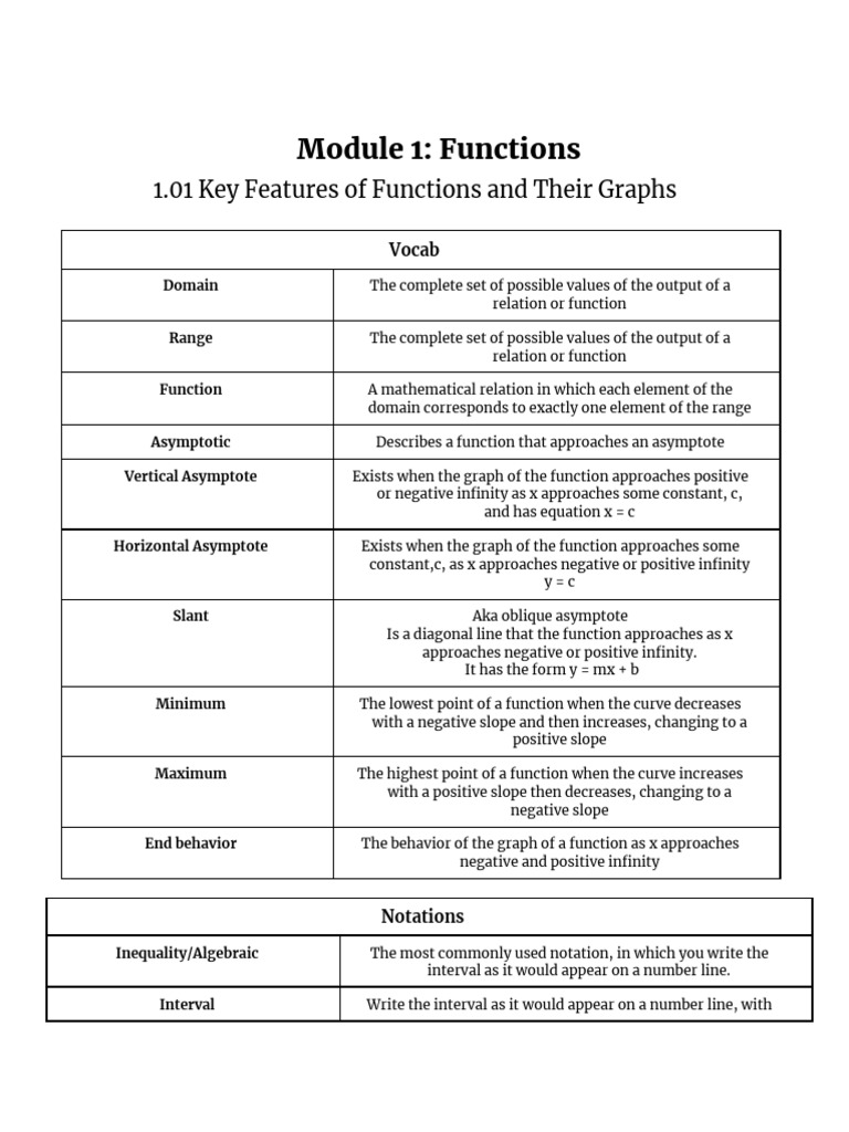 PreCalc Seg 1 | PDF | Function (Mathematics) | Asymptote