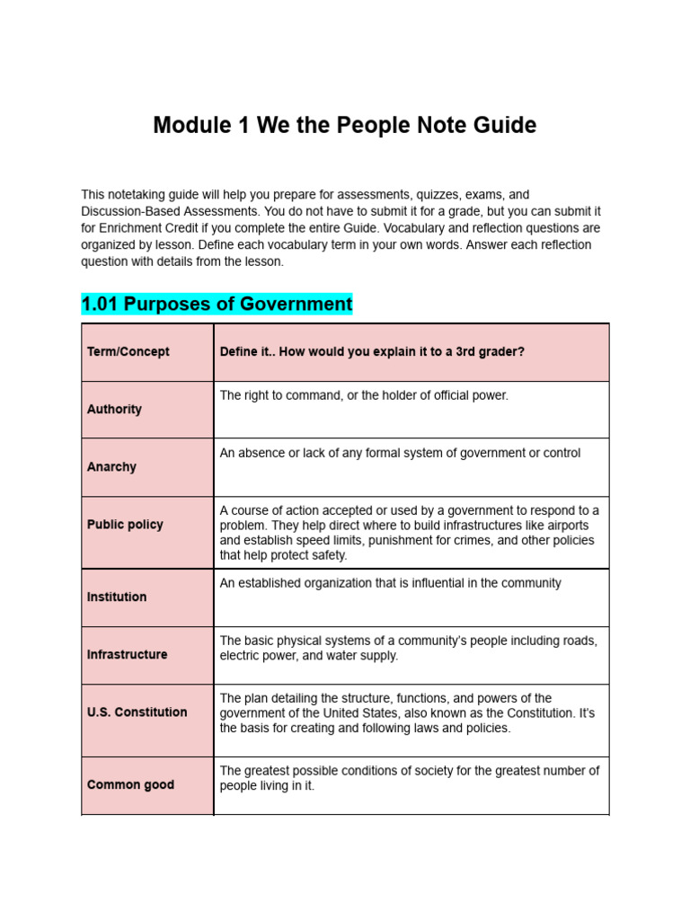 Module 1 Note Taking Guide US GOV V23 | PDF | Constitutional Convention ...