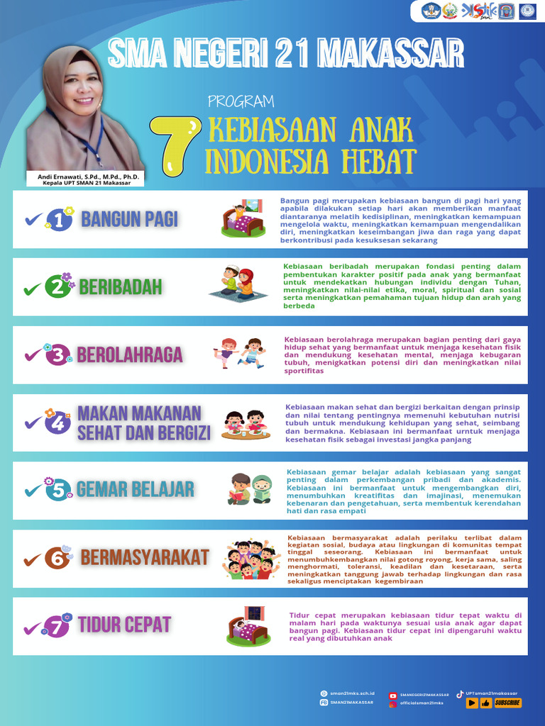 Salinan Dari 7 Kebiasaan Anak Indonesia Sehat (75 X 100 CM) (75 X 100 ...