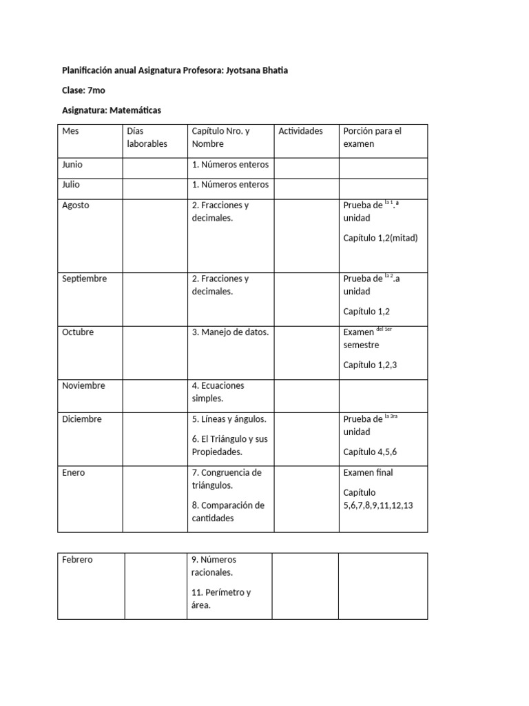 Planificación Anual Matemáticas 7mo | PDF