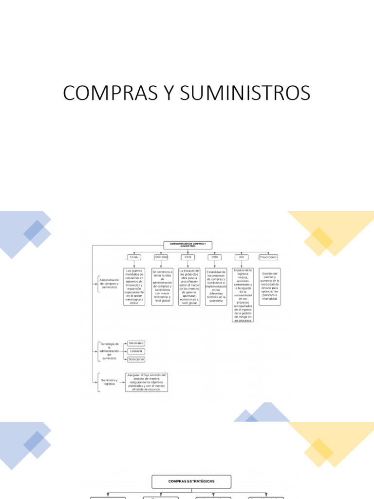 Compras y Suministros | PDF