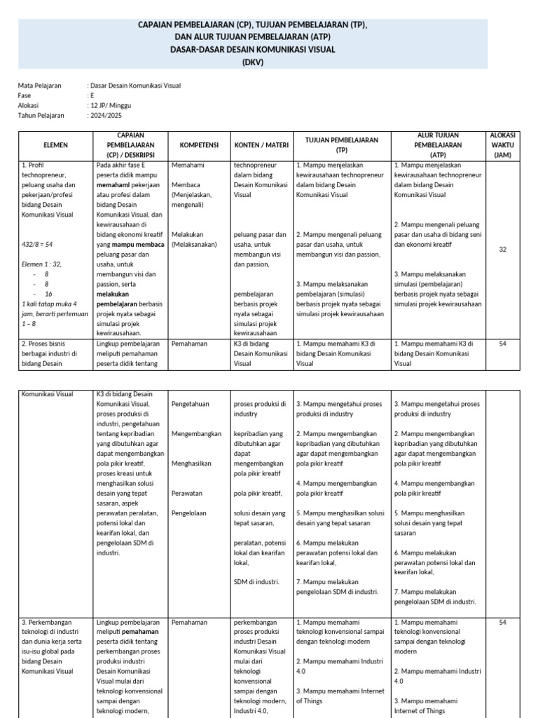CP TP Dan Atp Dasar DKV Oke | PDF