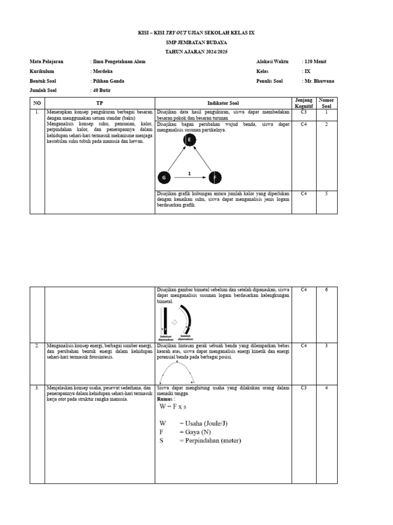 Kisi-Kisi Try Out 2024 | PDF