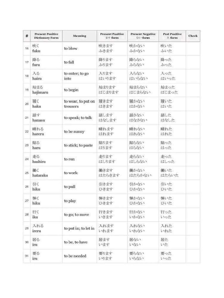 N5 Verb List 2 | PDF