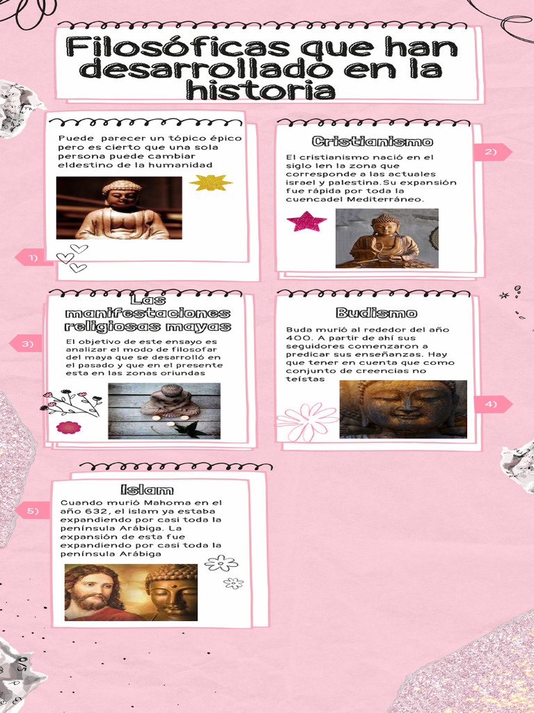 Infografía de Proceso Notas de Papel Aesthetic Rosa Blanco | PDF