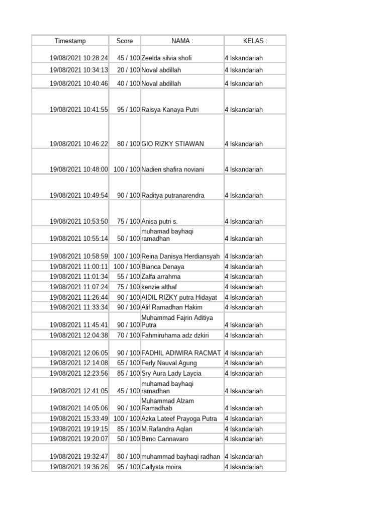 nilai ph 1 mtk kelas 4 | PDF