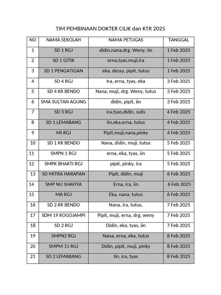 TIM PEMBINAAN DOKTER CILIK Dan KTR 2025 New | PDF