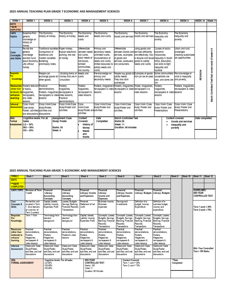 2025_ATP_EMS_GR 7 | PDF | Entrepreneurship | Wealth