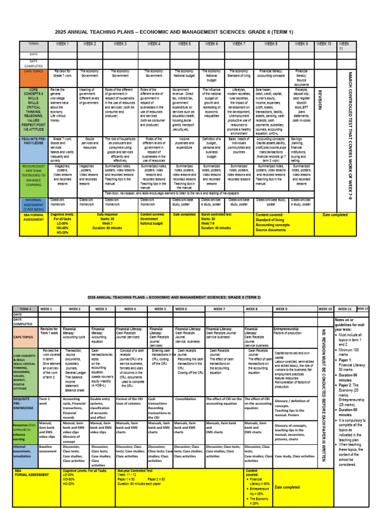2025 Grade 8 Realigned ATPs | PDF | Expense | Economies
