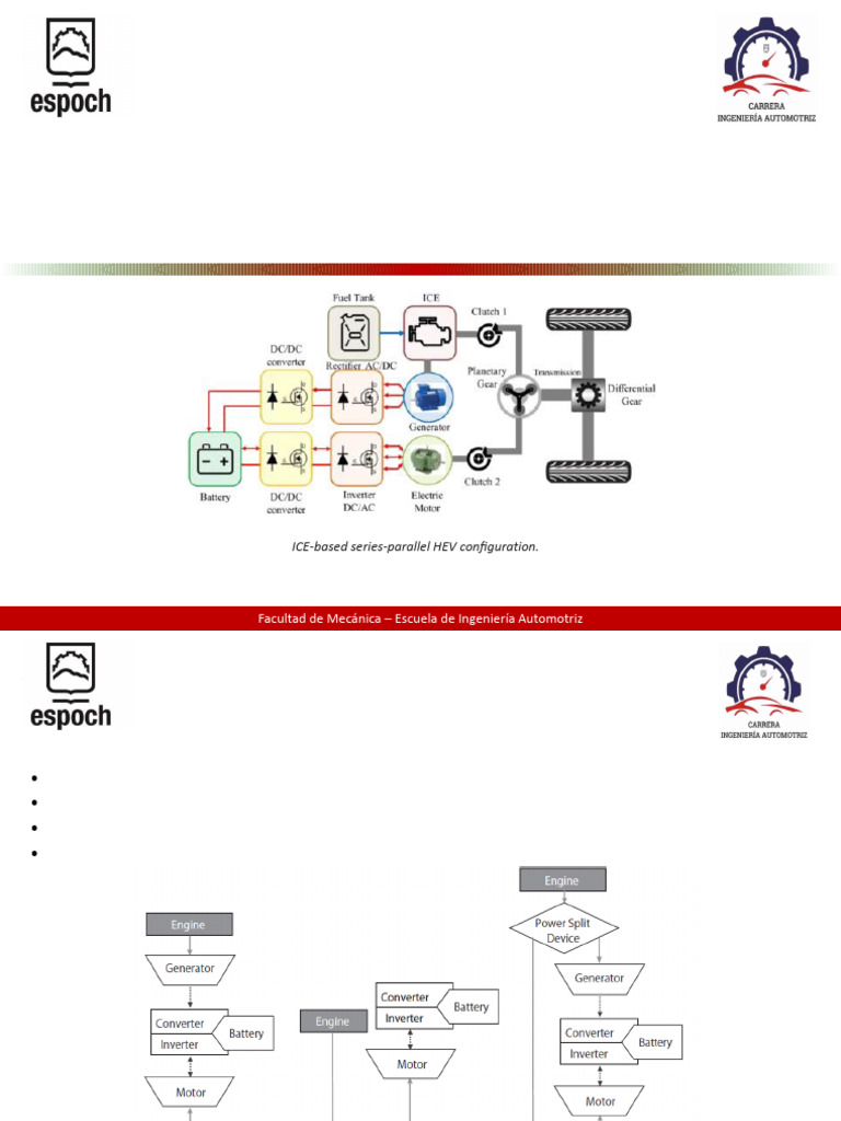 Hev Power Train Configurations | PDF | Hybrid Vehicle | Vehicles