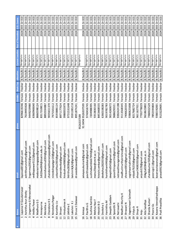 EEE & ECE - 2024 Stutdent Database - Candidate Details | PDF
