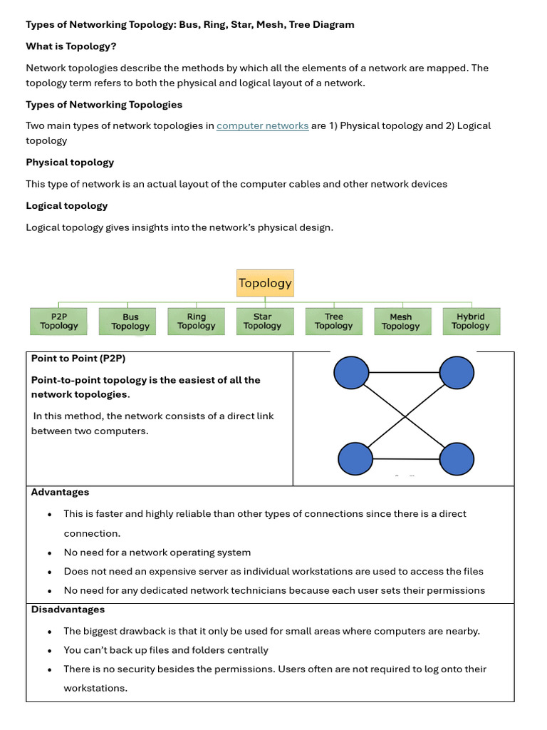Types of Networking Topology | PDF | Network Topology | Computer Network