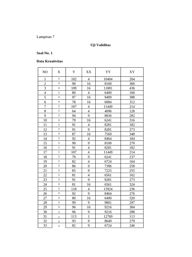 Lampiran 7 (Uji Validitas) | PDF