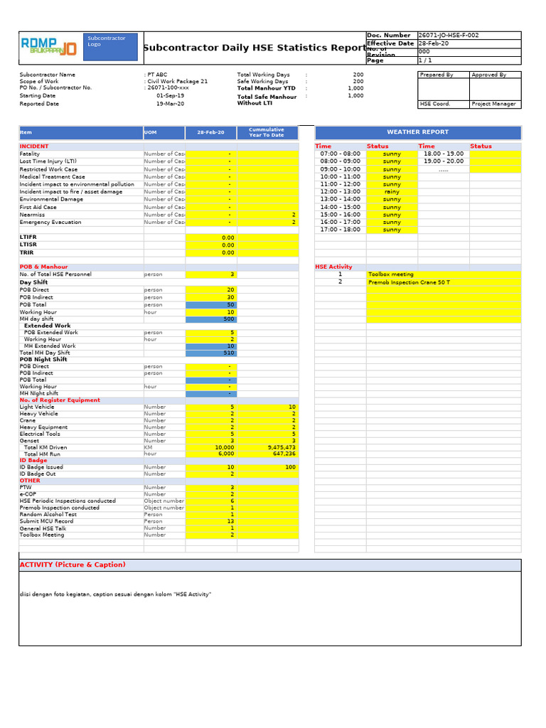 Daily HSE Statistics Report PW 29 November - 05 Desember 2024 | PDF ...