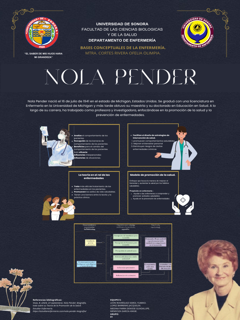 Nola Pender | PDF | Enfermería | Comportamiento