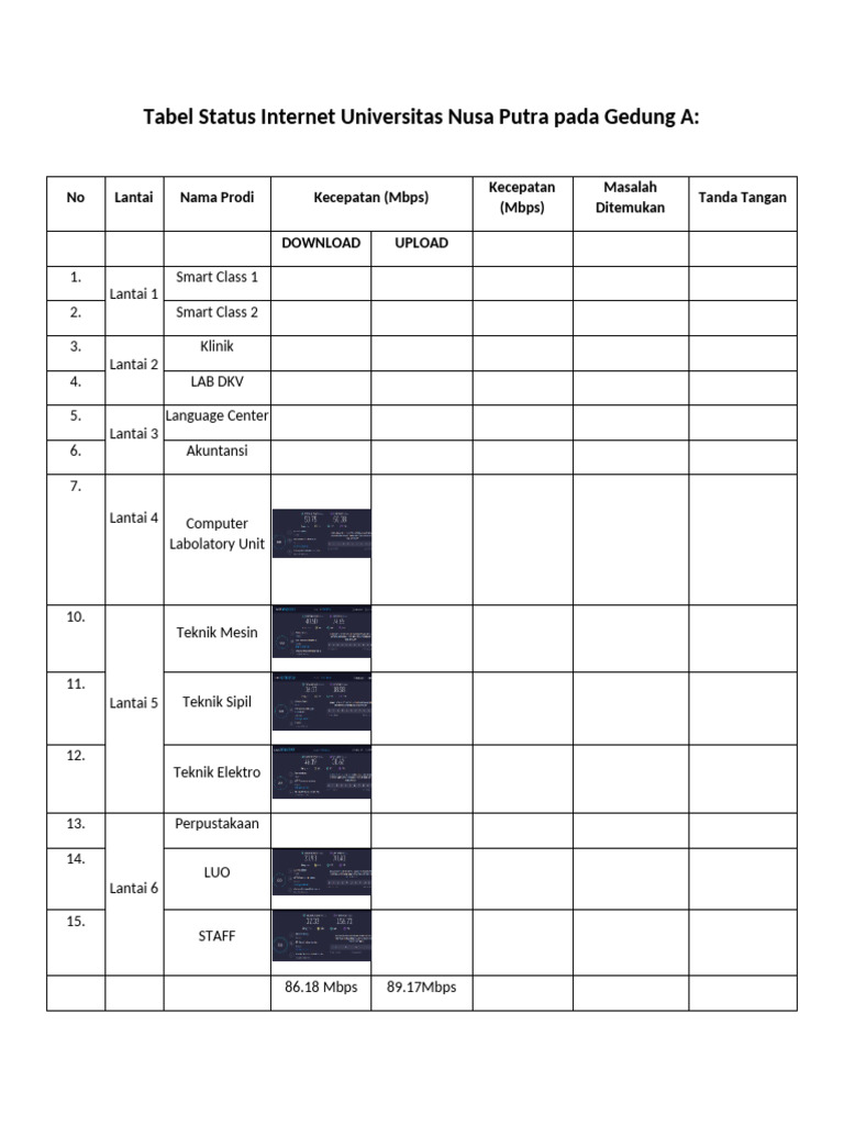 Tabel mengecek status internet di Universitas Nusa Putra pada setiap lantai | PDF