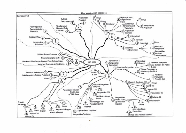 Mapping ISO 9001 2015 | PDF
